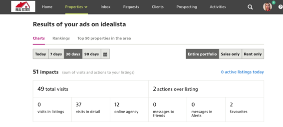 Everything About: Statistics – idealista/tools Help Centre – Find all ...